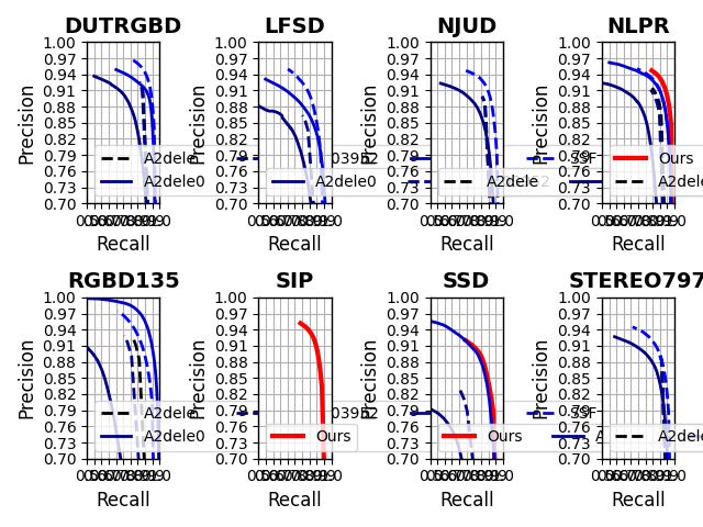 plot_results.py遇到问题 · Issue #7 · lartpang/PySODEvalToolkit · GitHub