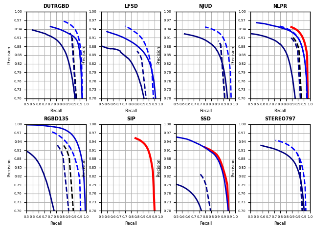 plot_results.py遇到问题 · Issue #7 · lartpang/PySODEvalToolkit · GitHub